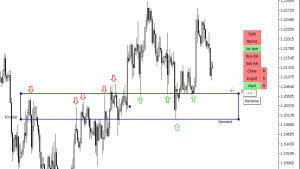 Key levels in trading for forex and crypto - major key levels