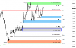 Multi timeframe trading indicator MT4 MT5 Metatrader