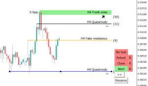 Best support and resistance indicator MT5 and MT4 (MetaTrader)